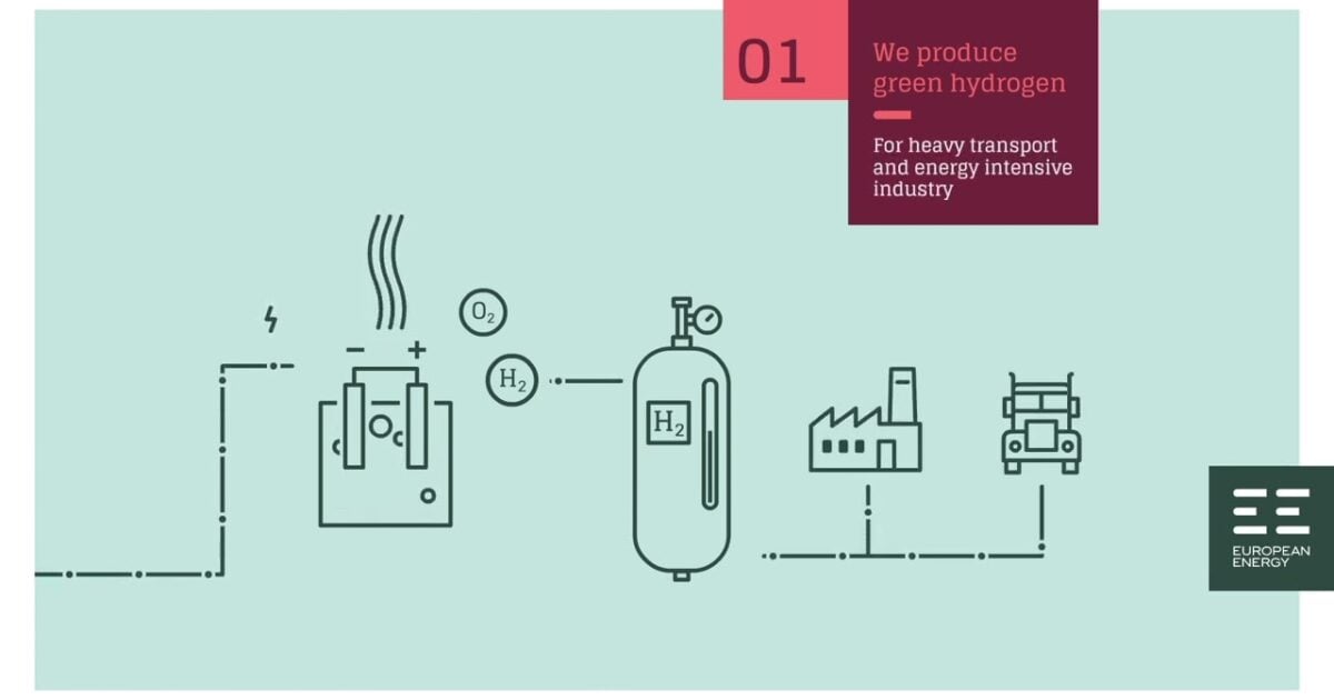 PtX - European Energy Danmark